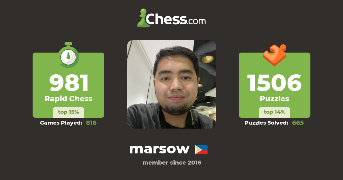 Mar Sow (marsow) - Chess Profile - Chess.com