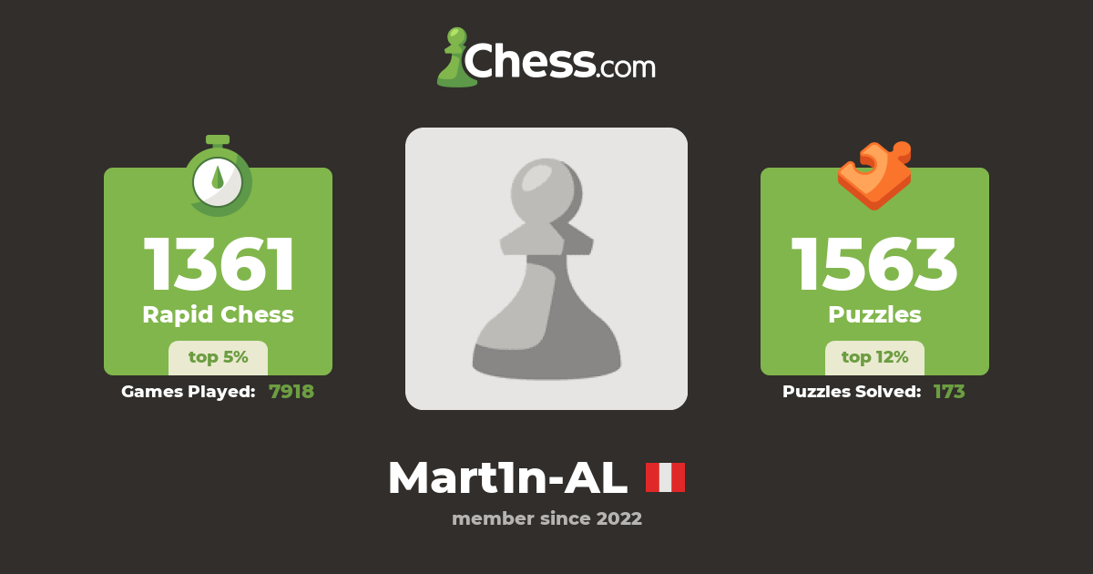Mart1n-AL - Chess Profile - Chess.com