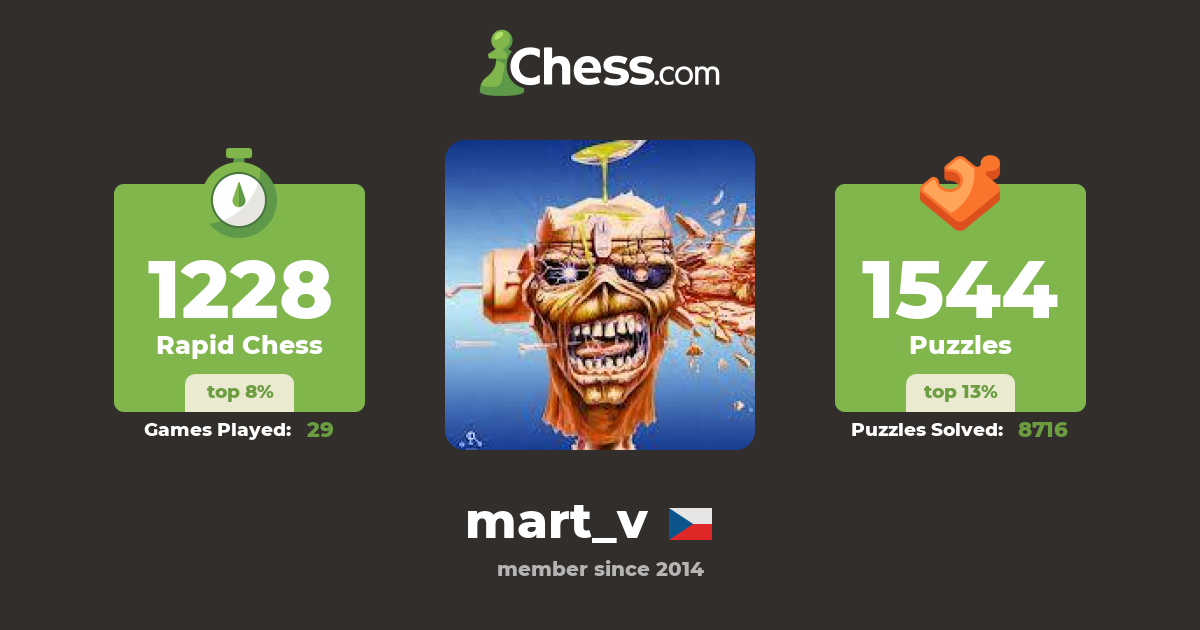 Martin V (mart_v) - Chess Profile - Chess.com