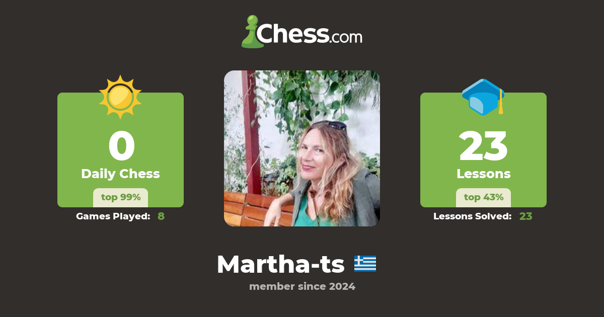 Martha Tsiara (Martha-ts) - Chess Profile - Chess.com