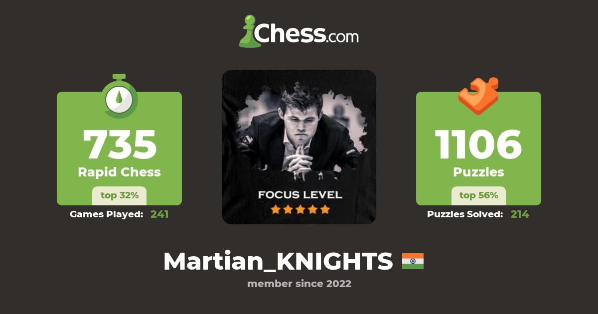 Rishi Bhardwaj (Martian_KNIGHTS) - Chess Profile - Chess.com