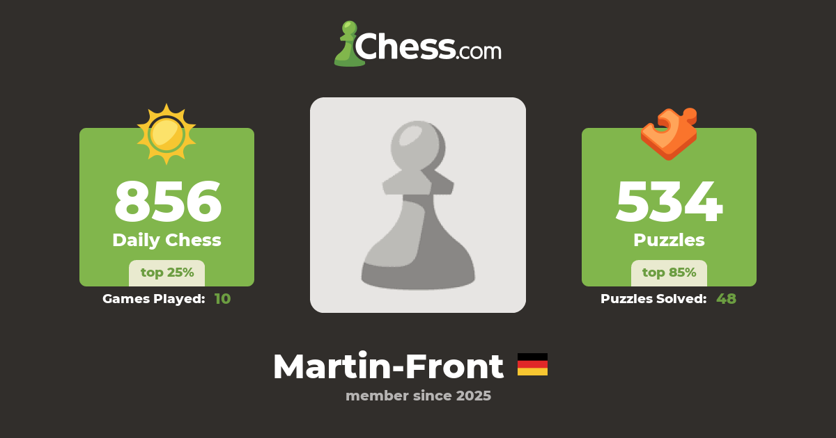 Martin-Front - Chess Profile - Chess.com