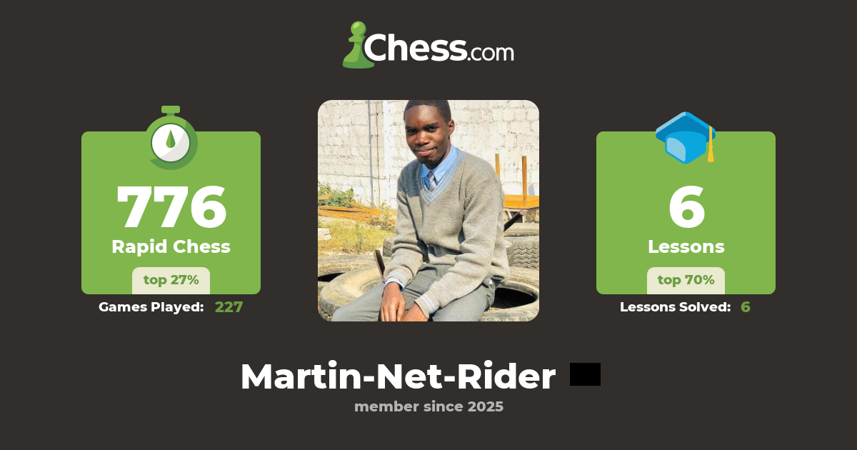 Martin-Net-Rider - Chess Profile - Chess.com