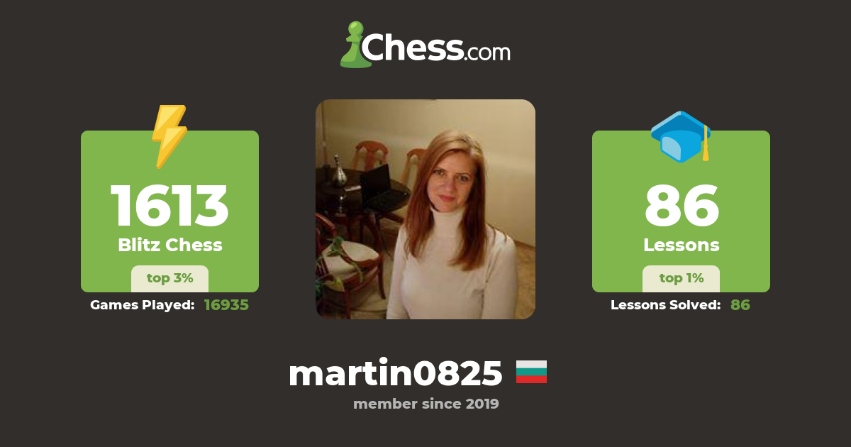martin0825 - Chess Profile - Chess.com