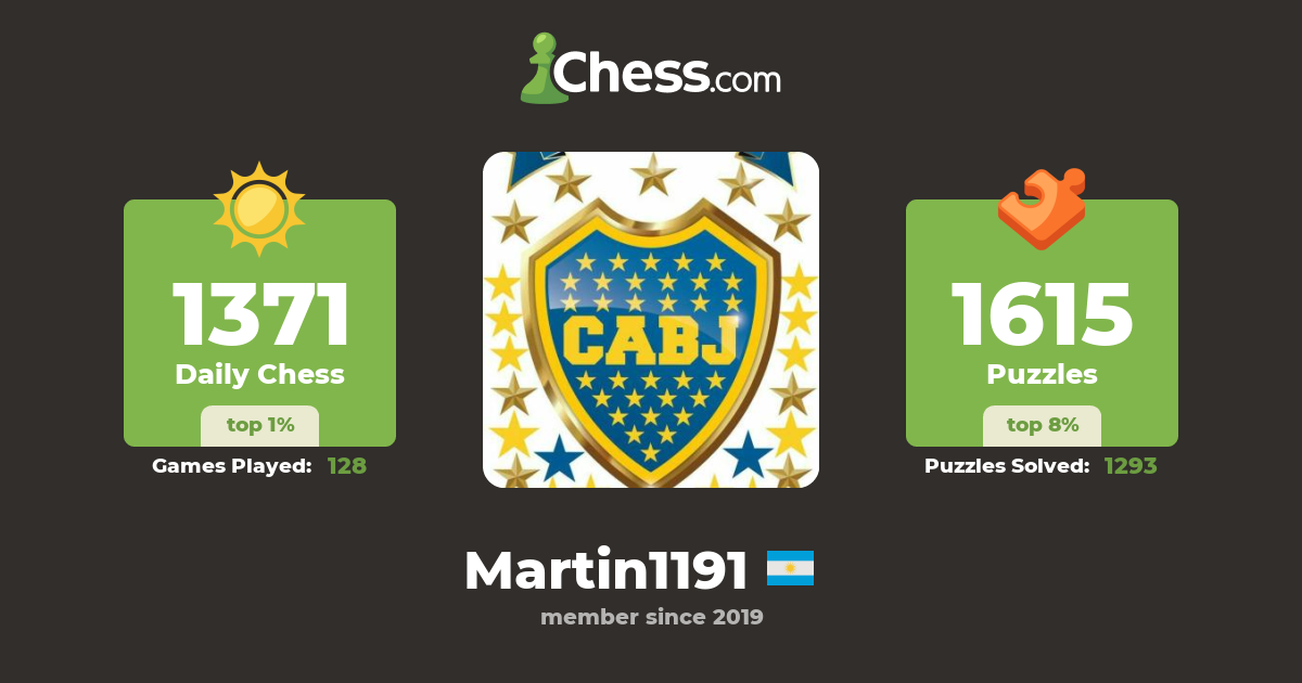 Martin Rodriguez (Martin1191) - Chess Profile - Chess.com