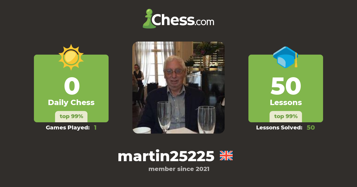 Martin Lee (martin25225) - Chess Profile - Chess.com