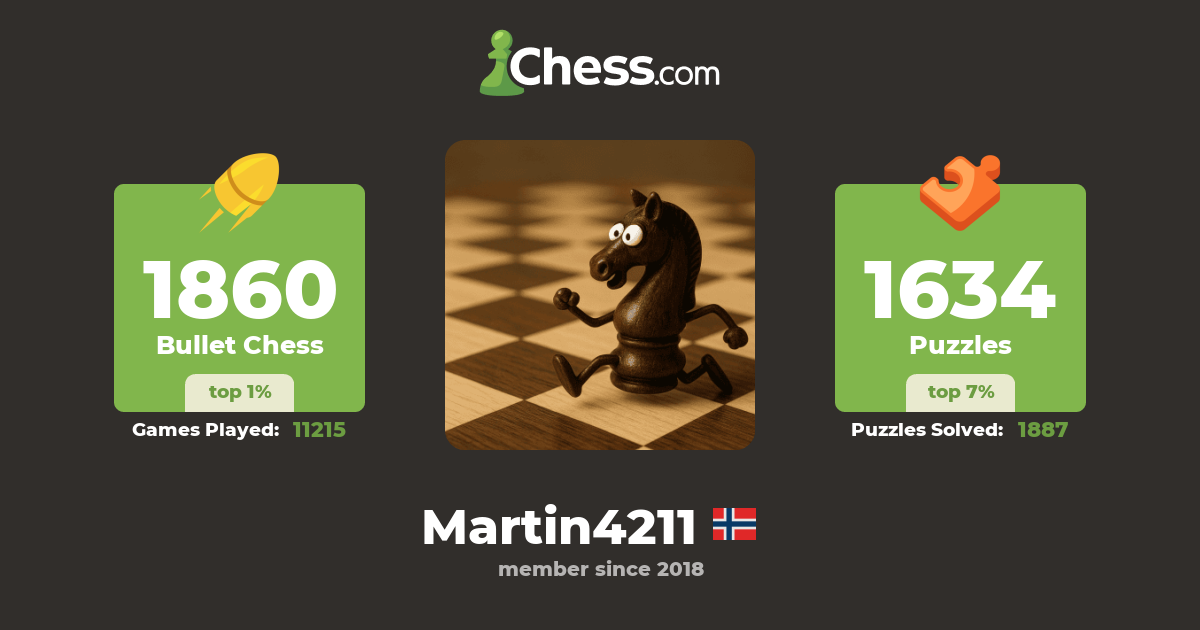 Martin S (Martin4211) - Chess Profile - Chess.com
