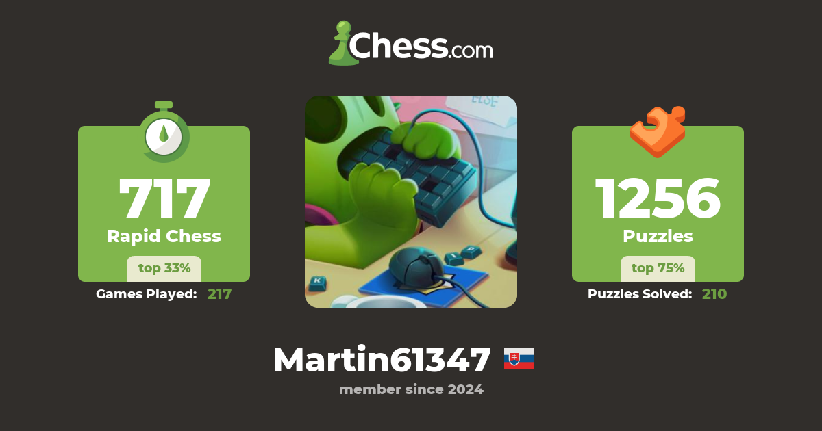 Martin61347 - Chess Profile - Chess.com