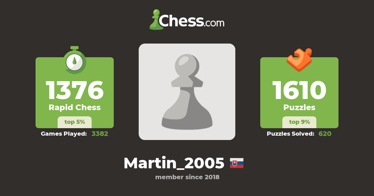 Martin_2005 - Chess Profile - Chess.com