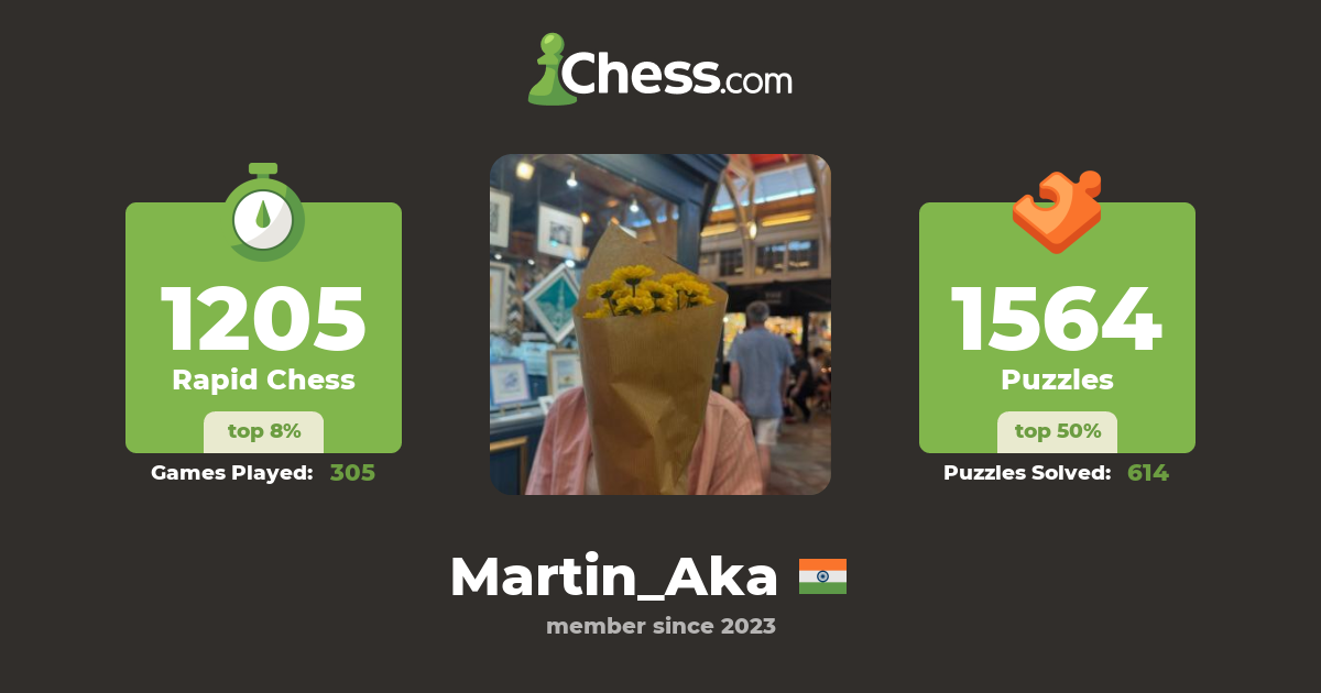 Martin_Aka - Chess Profile - Chess.com
