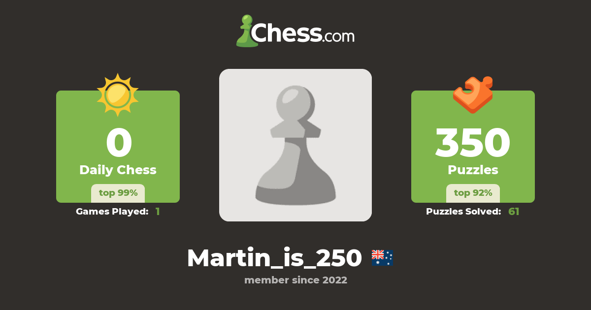 Martin (Martin_is_250) - Chess Profile - Chess.com