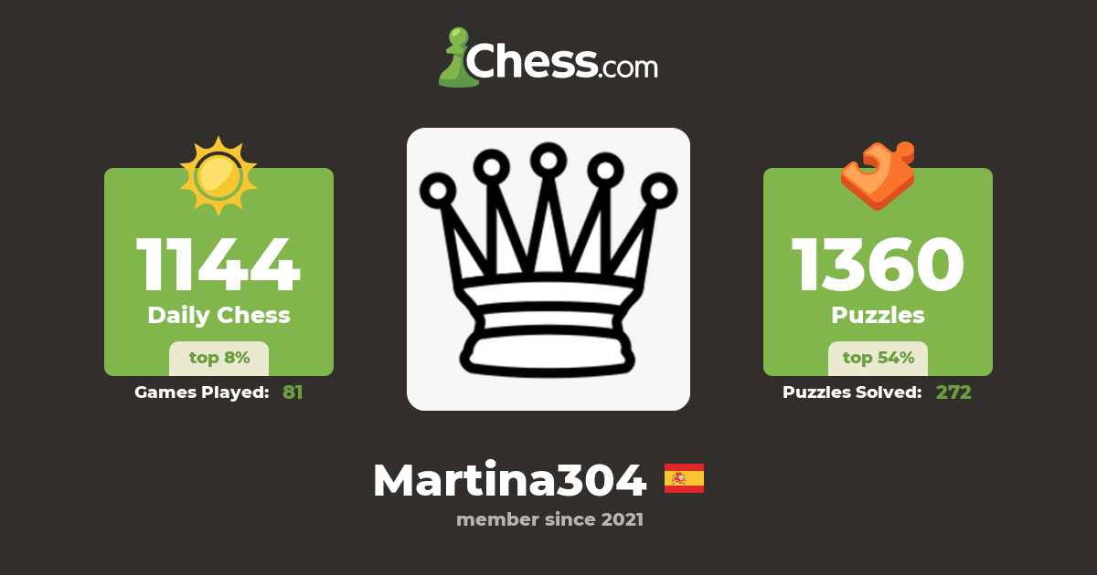 martina C. (Martina304) - Chess Profile - Chess.com