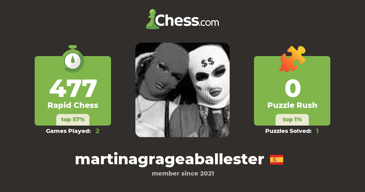 Martina Gragea Ballester (martinagrageaballester) - Chess Profile ...