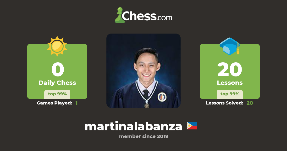 Martin Alabanza (martinalabanza) - Chess Profile - Chess.com
