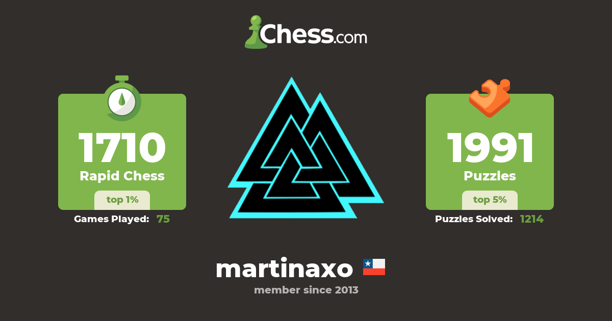 Martínaxo Jake Mate (martinaxo) - Chess Profile - Chess.com