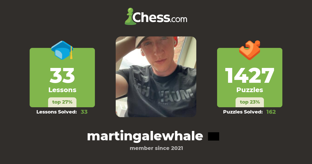 Tom (martingalewhale) - Chess Profile - Chess.com