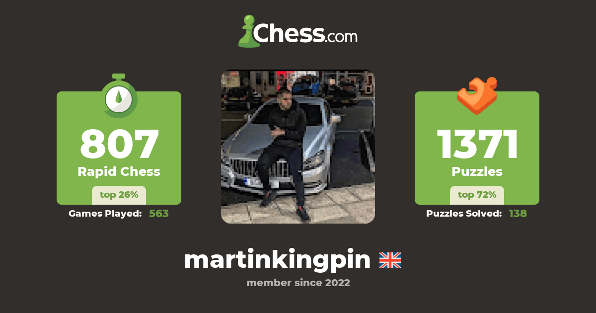 Martin Dimitrov (martinkingpin) - Chess Profile - Chess.com
