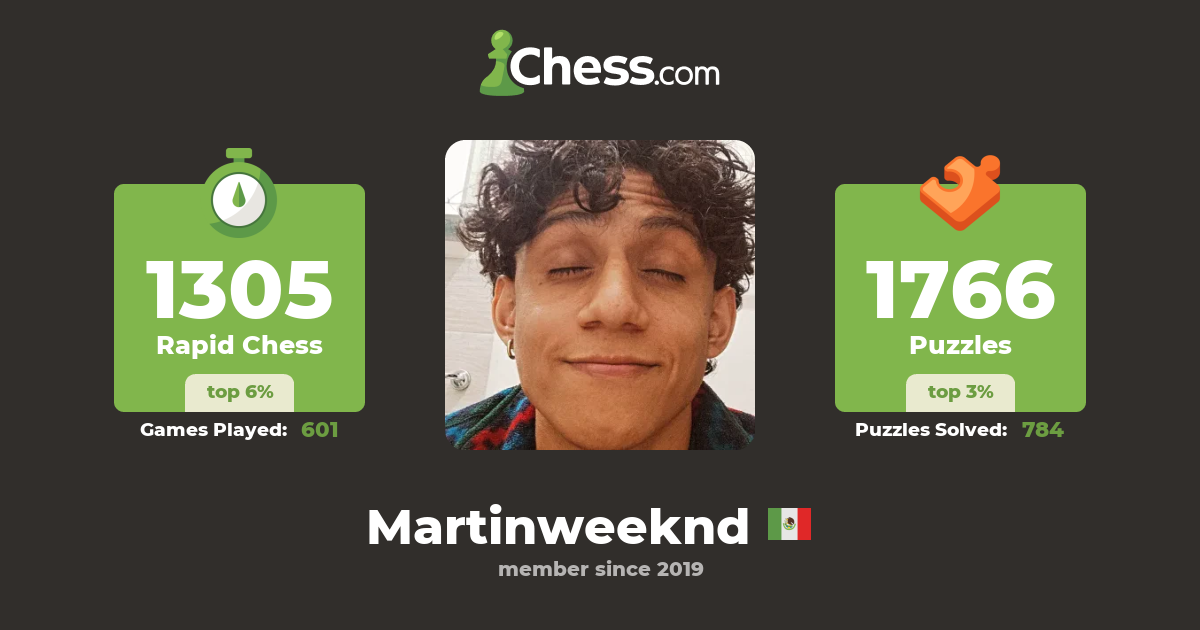 MartinCZ (Martinweeknd) - Chess Profile - Chess.com