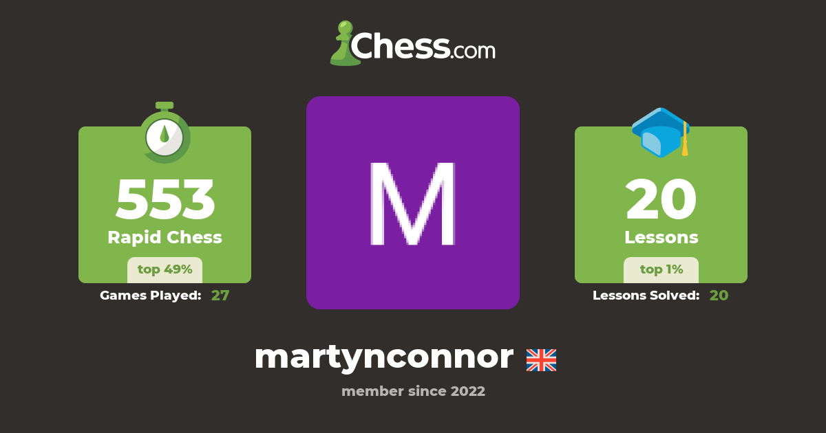 Martyn Connor (martynconnor) - Chess Profile - Chess.com
