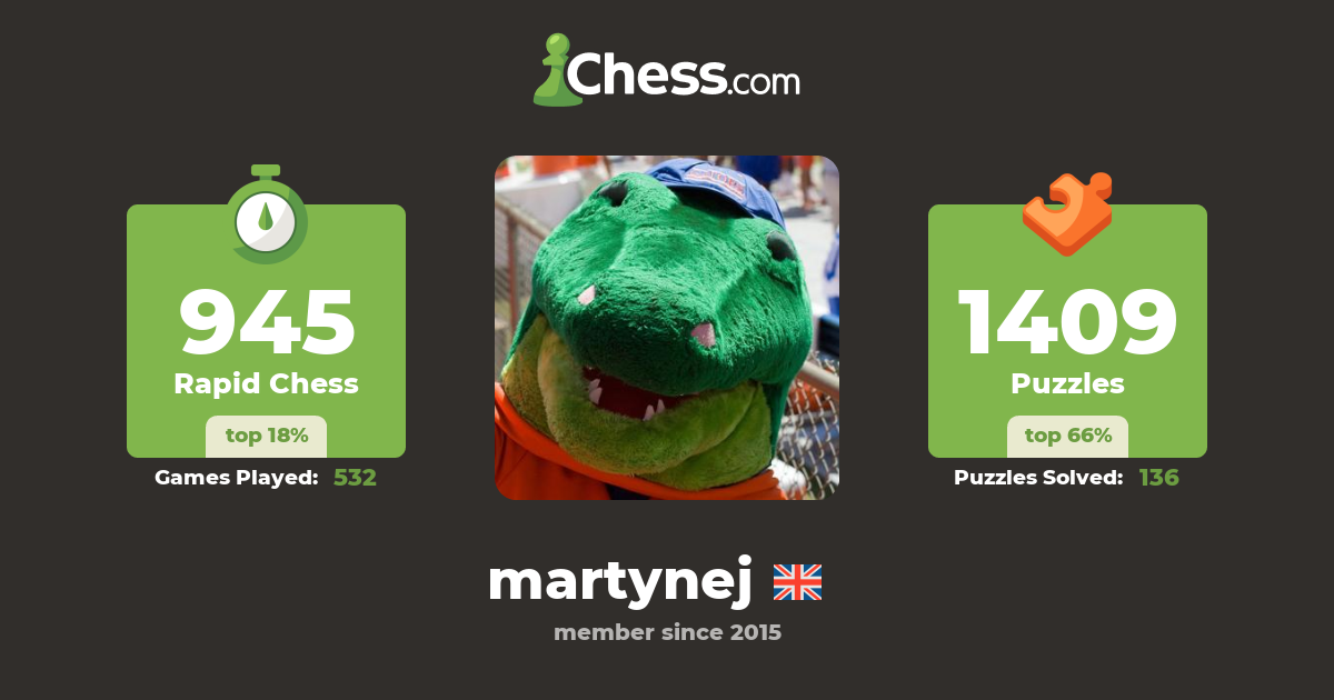 Martyn Jones (martynej) - Chess Profile - Chess.com