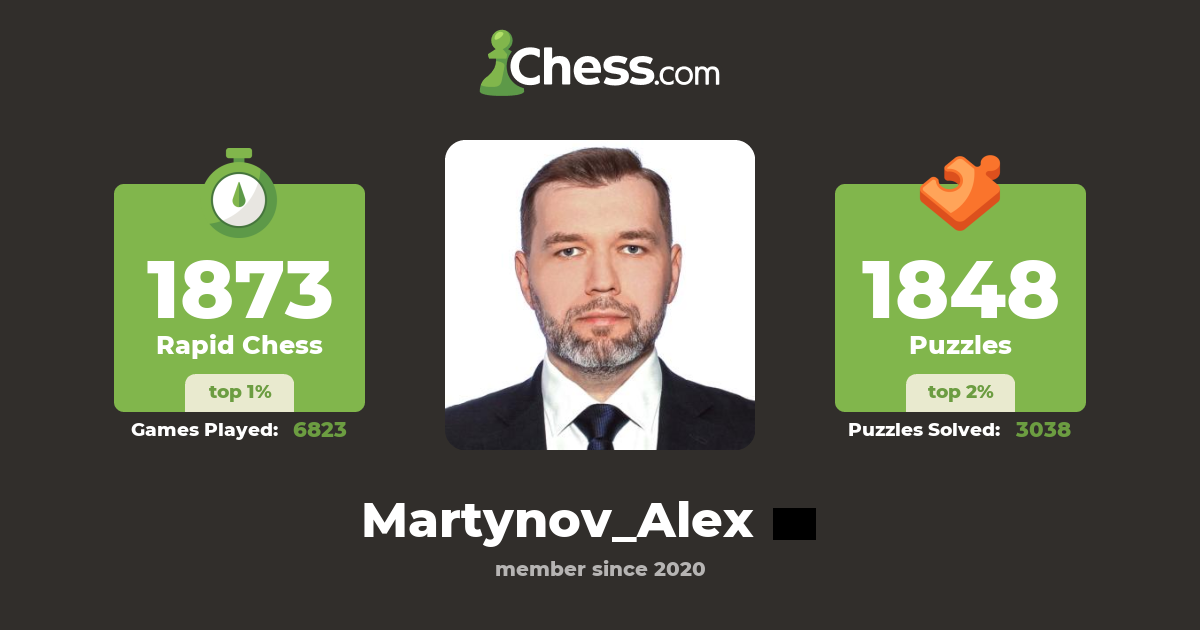 Александр Мартынов (Martynov_Alex) - Chess Profile - Chess.com