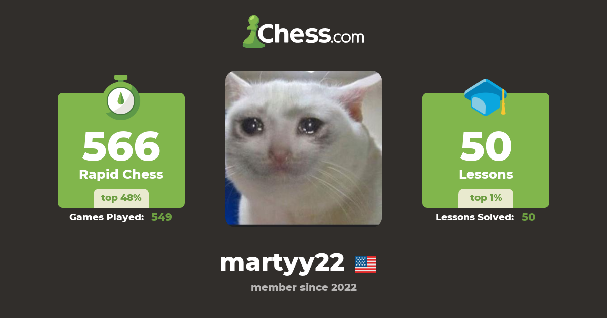 matt fish (martyy22) - Chess Profile - Chess.com