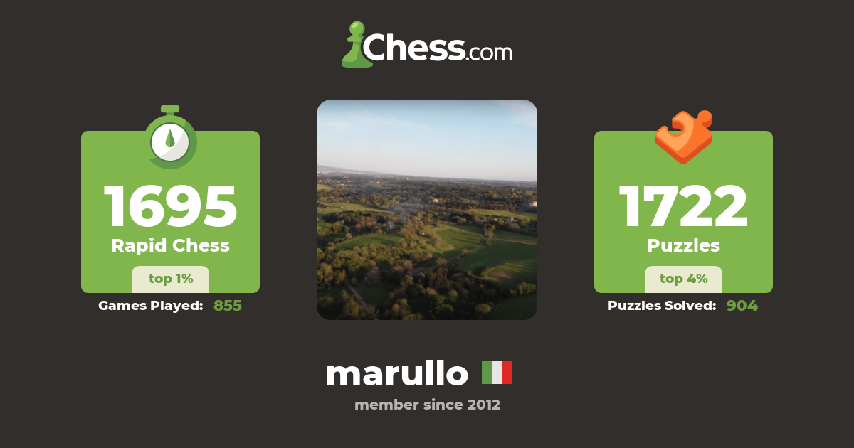 marullo - Chess Profile - Chess.com