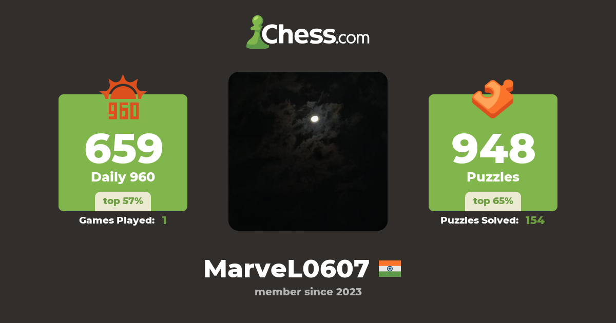 Harshvardhan Rane (MarveL0607) - Chess Profile - Chess.com