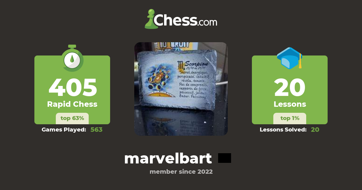 marvelbart - Chess Profile - Chess.com