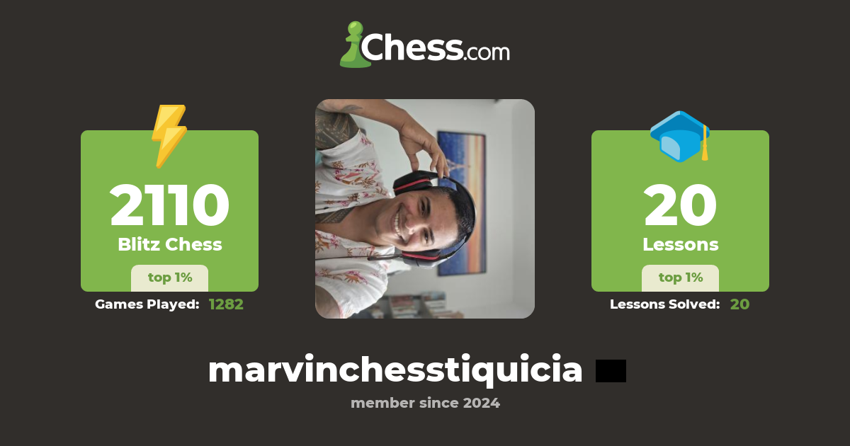 Marvin Solano (marvinchesstiquicia) - Chess Profile - Chess.com