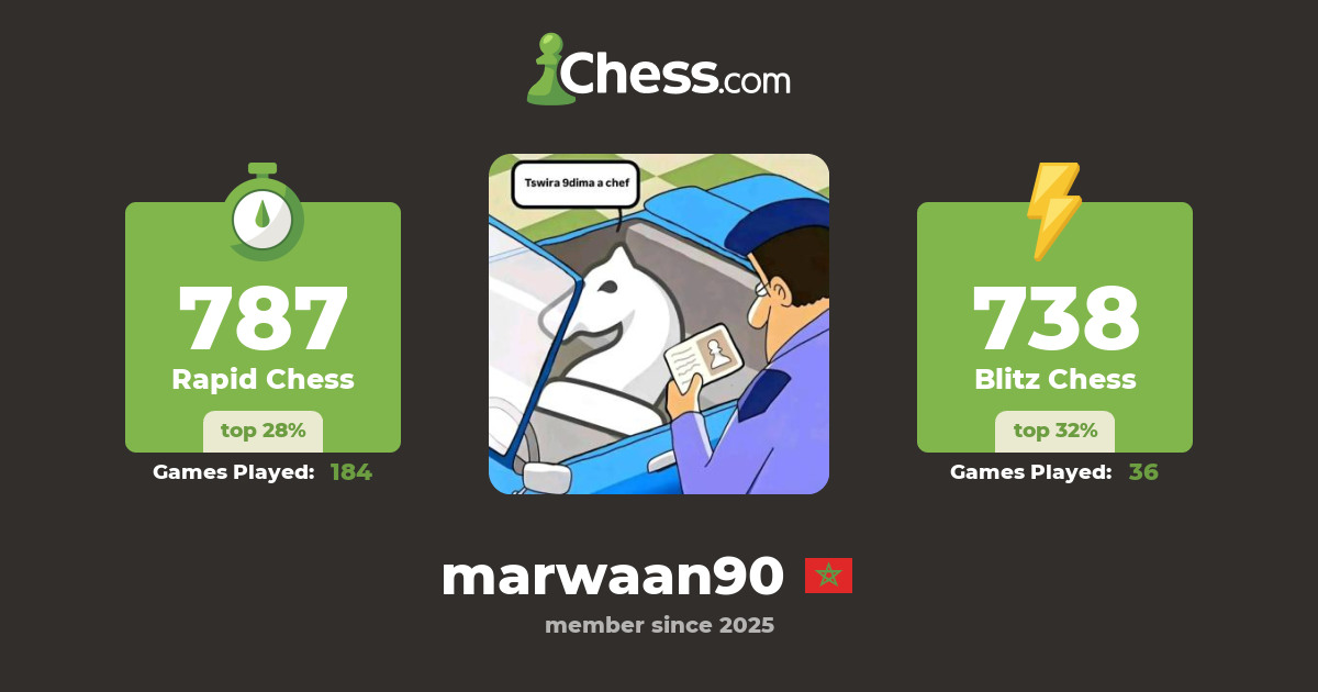 marwaan90 - Chess Profile - Chess.com