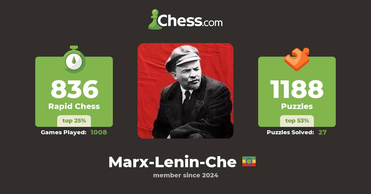Marx-Lenin-Che - Chess Profile - Chess.com