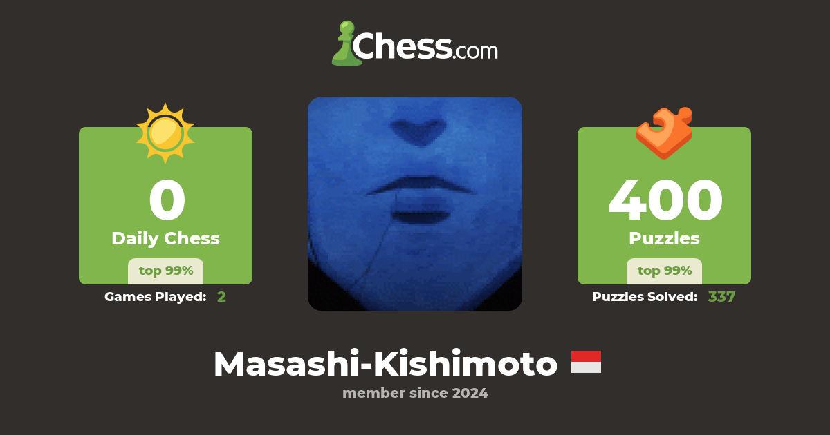Chujitsuna Kansetsu (Masashi-Kishimoto) - Chess Profile - Chess.com