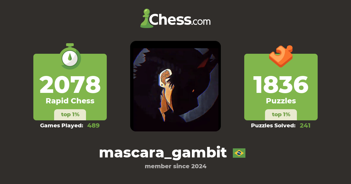 mascara gambit (mascara_gambit) - Chess Profile - Chess.com