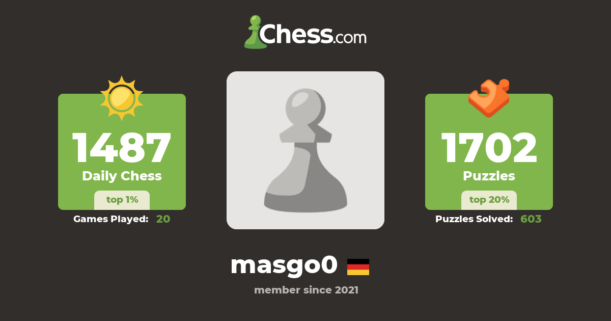 masgo0 - Chess Profile - Chess.com