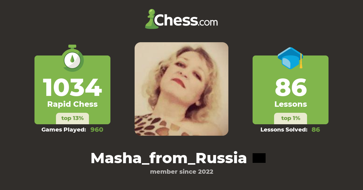 Maša Herceg (Masha_from_Russia) - Chess Profile - Chess.com