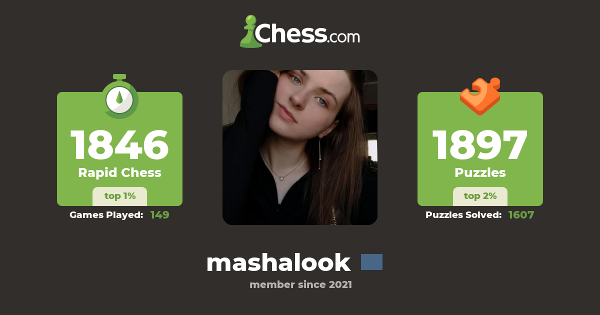 Masha Luk (mashalook) - Chess Profile - Chess.com