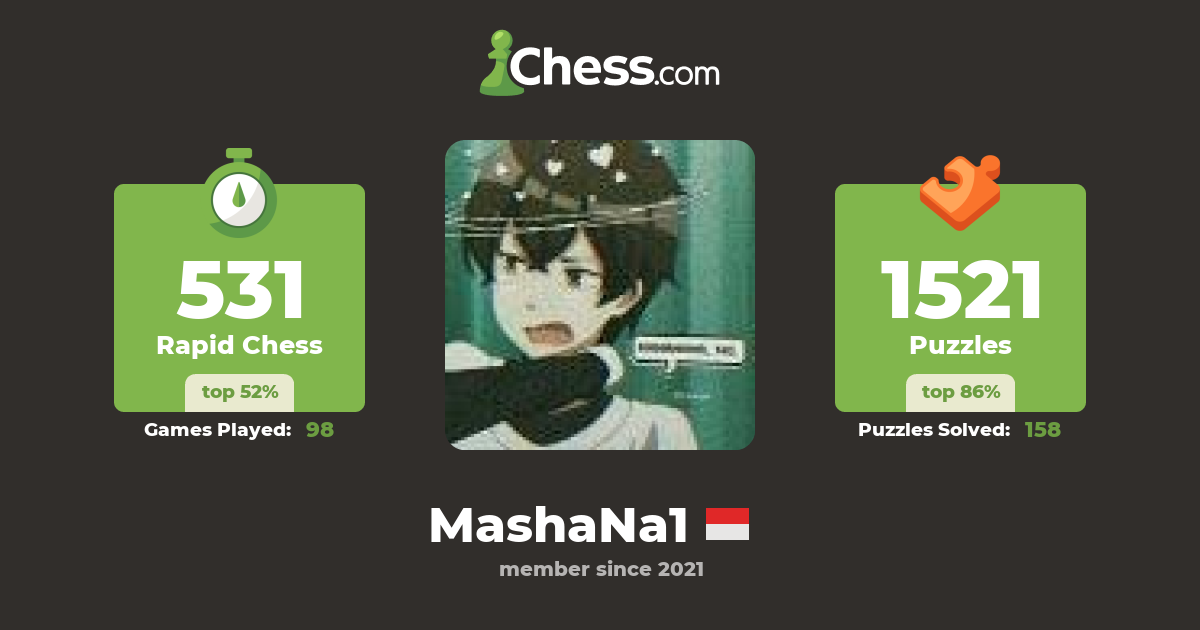 Ramdani Akbar (MashaNa1) - Chess Profile - Chess.com