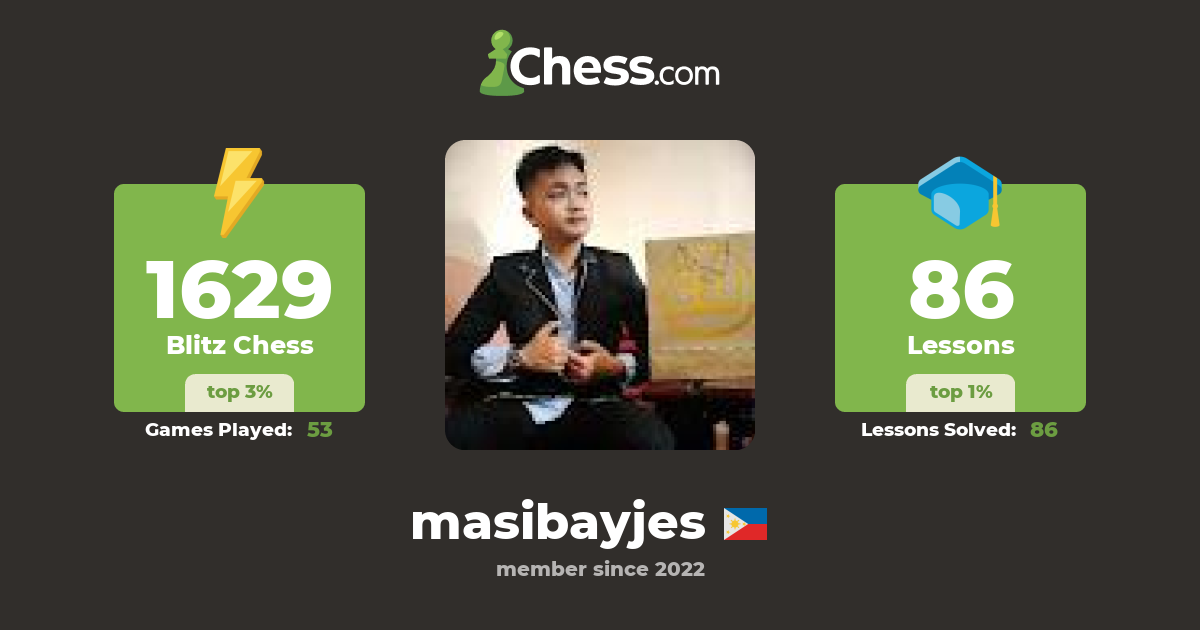 MASIBAY Jes (masibayjes) - Chess Profile - Chess.com