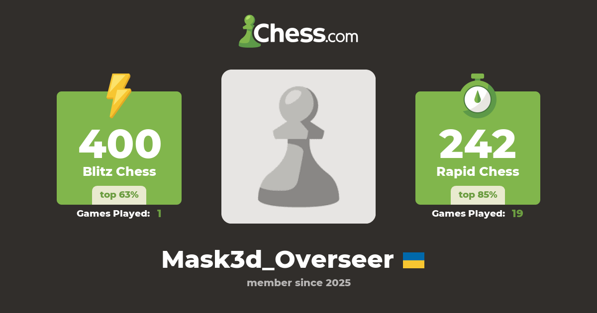 oT4uMyc Prime (Mask3d_Overseer) - Chess Profile - Chess.com