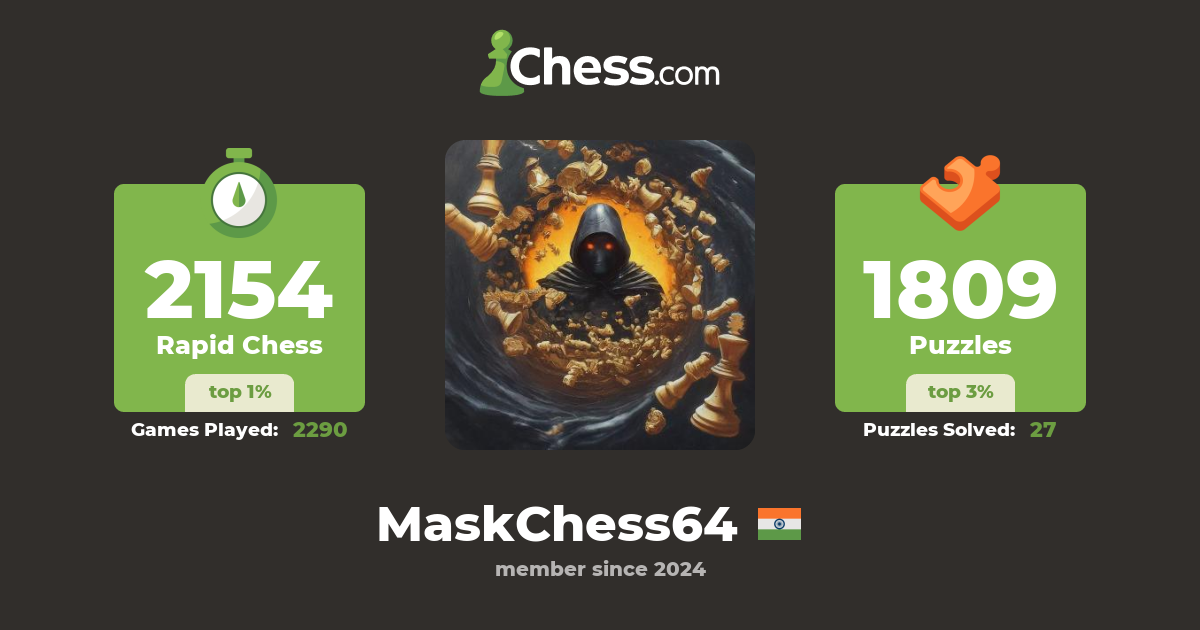 MaskChess64 - Chess Profile - Chess.com