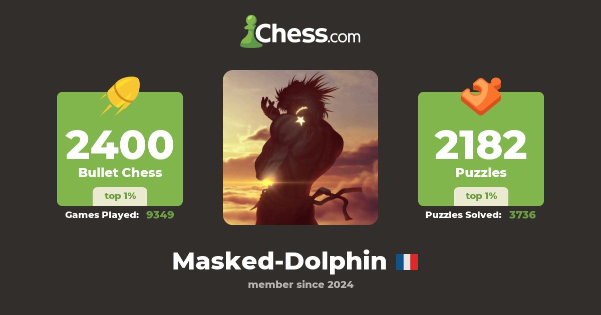 Masked-Dolphin - Chess Profile - Chess.com
