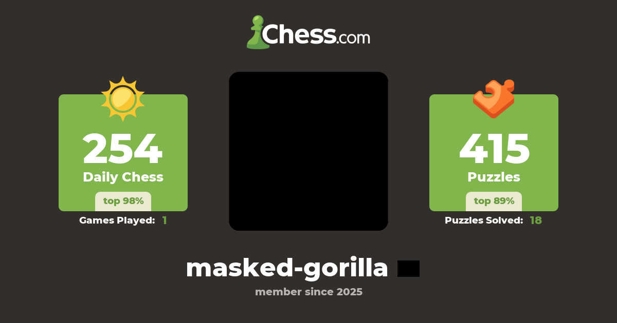 masked-gorilla - Chess Profile - Chess.com