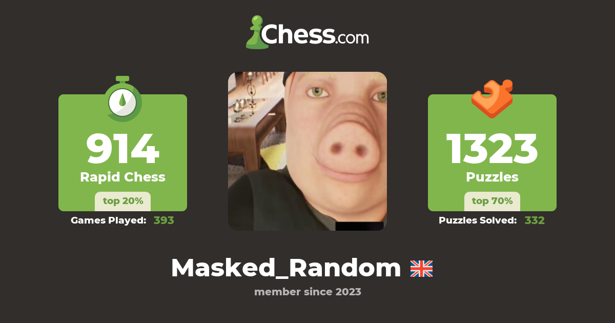 Masked_Random - Chess Profile - Chess.com