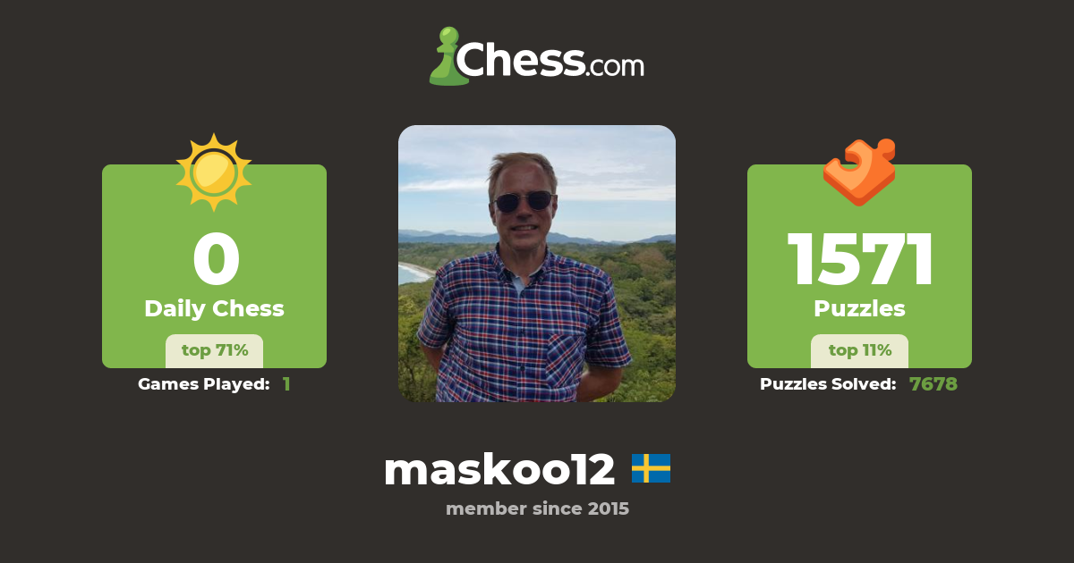 Magnus Skoog (maskoo12) - Chess Profile - Chess.com