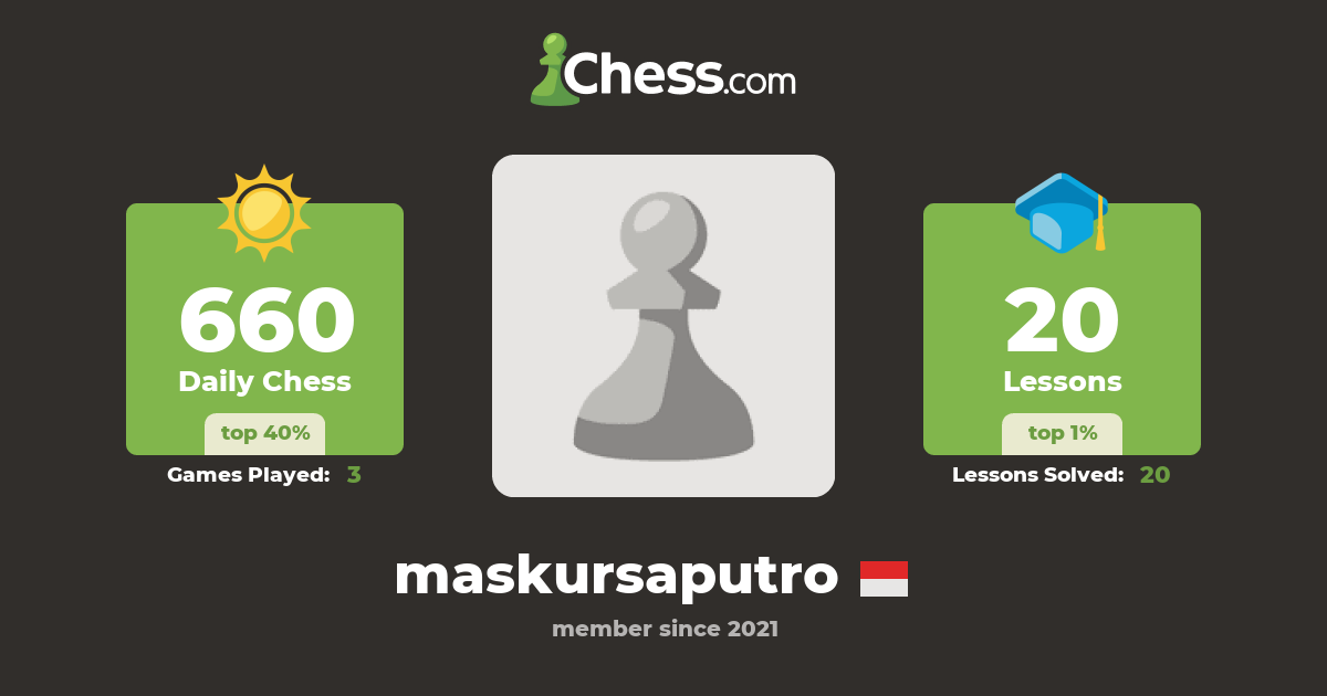 maskur saputro (maskursaputro) - Chess Profile - Chess.com