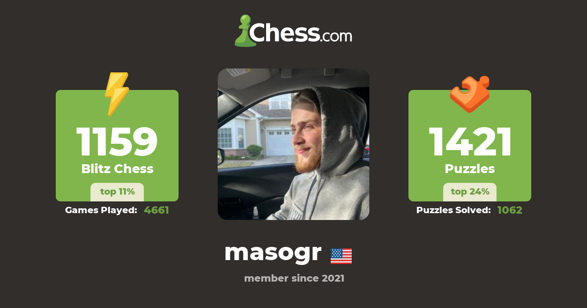 Mason Greene (masogr) - Chess Profile - Chess.com