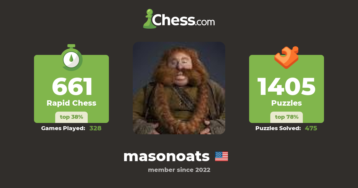 Mason Oats (masonoats) - Chess Profile - Chess.com