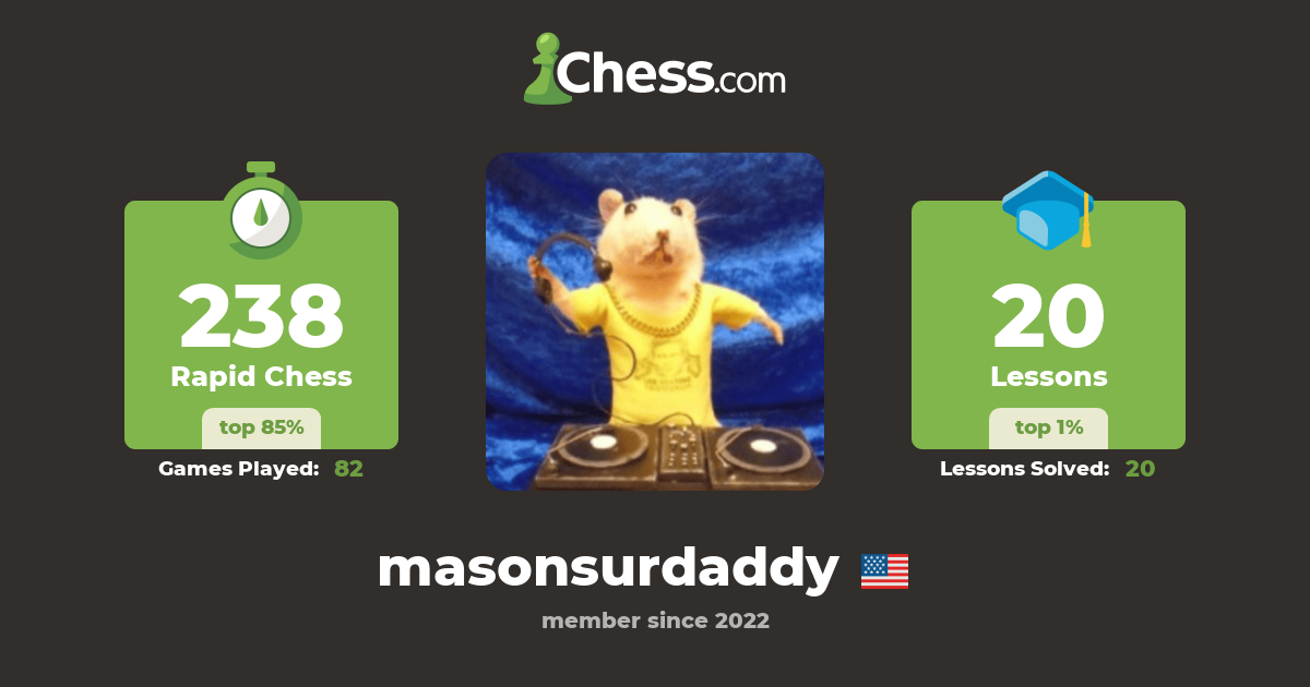 Mason Christensen (masonsurdaddy) - Chess Profile - Chess.com