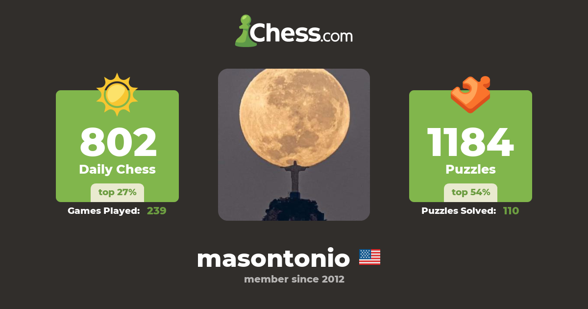 Steve Mason (masontonio) - Chess Profile - Chess.com